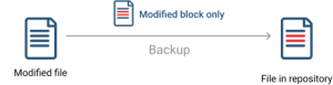Incremental Backup: A Full Guide