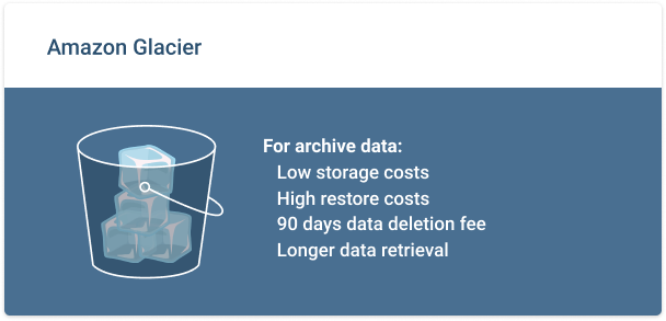 S3 Storage Classes: S3 Standard, S3 IA, S3 RRS