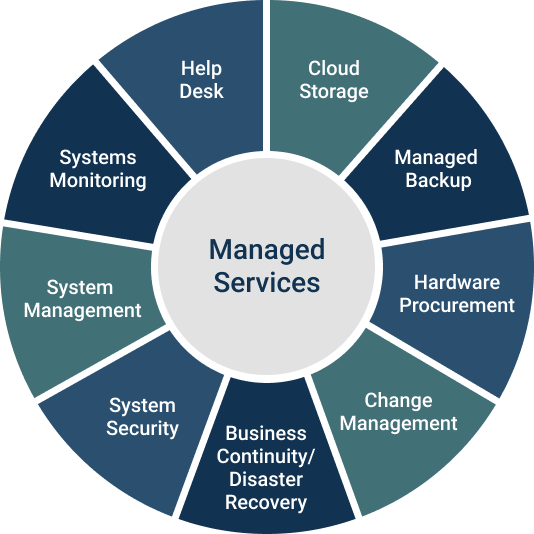 MSP Startup Guide: How to Start a Managed Services Company MSP Startup Guide: How to Start a Managed Services Company