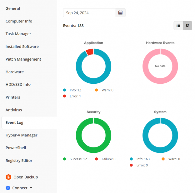 Get Started MSP360 RMM Guide | MSP360 Resources