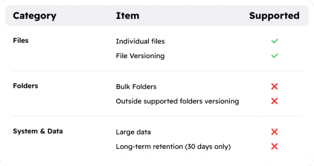 How to Backup OneDrive | MSP360 Resources