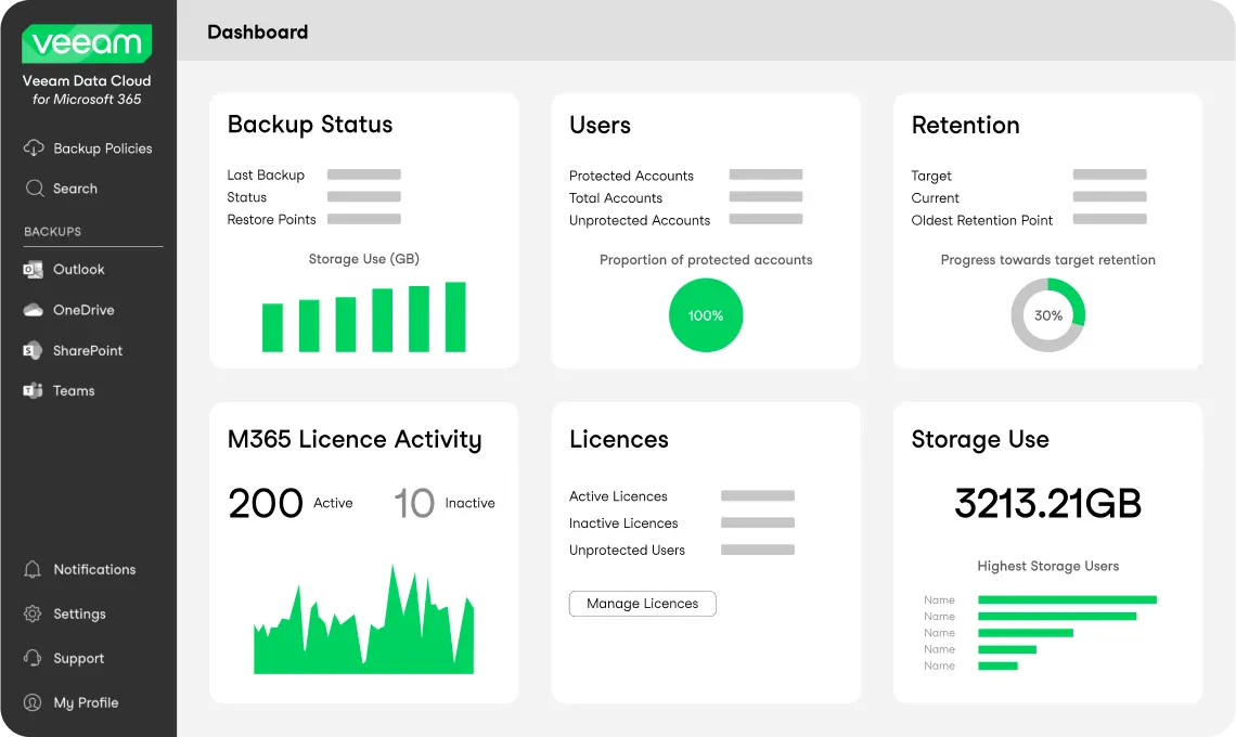 Best 13 Microsoft 365 Backup for MSP in 2026