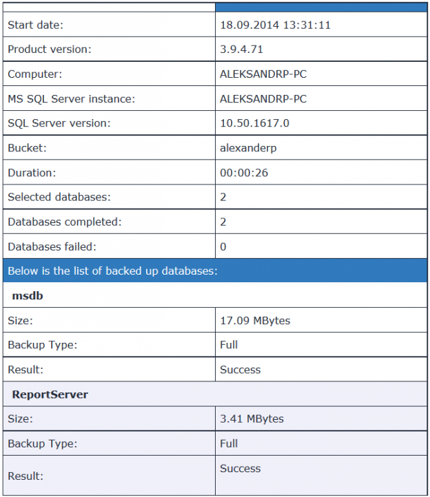 Learn About Email Notification Report in MSP360 Backup