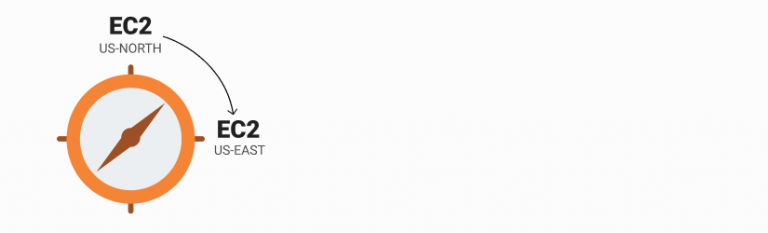 Move Amazon EC2 Instance to Another AZ, VPC or Region
