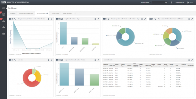 Best MSP Antivirus Solutions