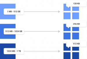 Block-Level Backup: A Comprehensive Guide for MSPs