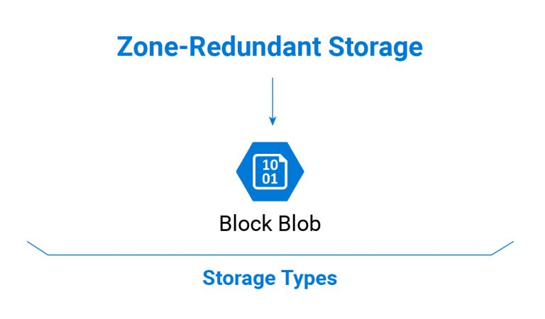 Microsoft Azure: Storage Types Overview