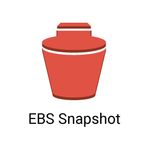 AWS EC2 Backup: EBS Snapshots, AMI, Automated Backup