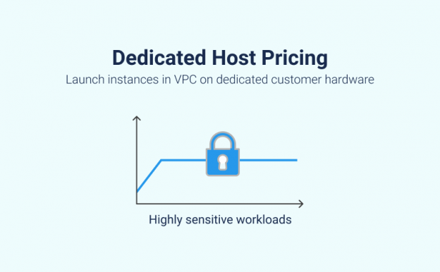 Amazon EC2 Instance Pricing Explained