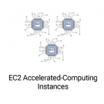 AWS EC2 Instance Types: Comparison and Use Cases