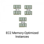 AWS EC2 Instance Types: Comparison and Use Cases