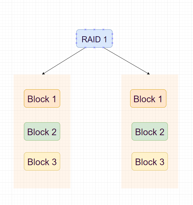 Backup vs RAID: How to Take an Advantage