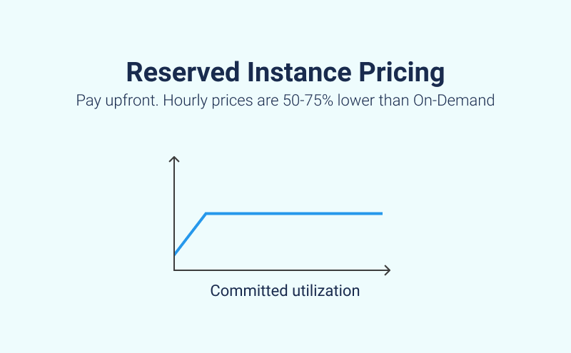 Amazon EC2 Instance Pricing Explained