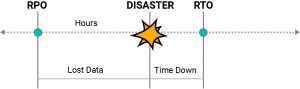 RTO vs RPO - Disaster Recovery Strategy Essentials