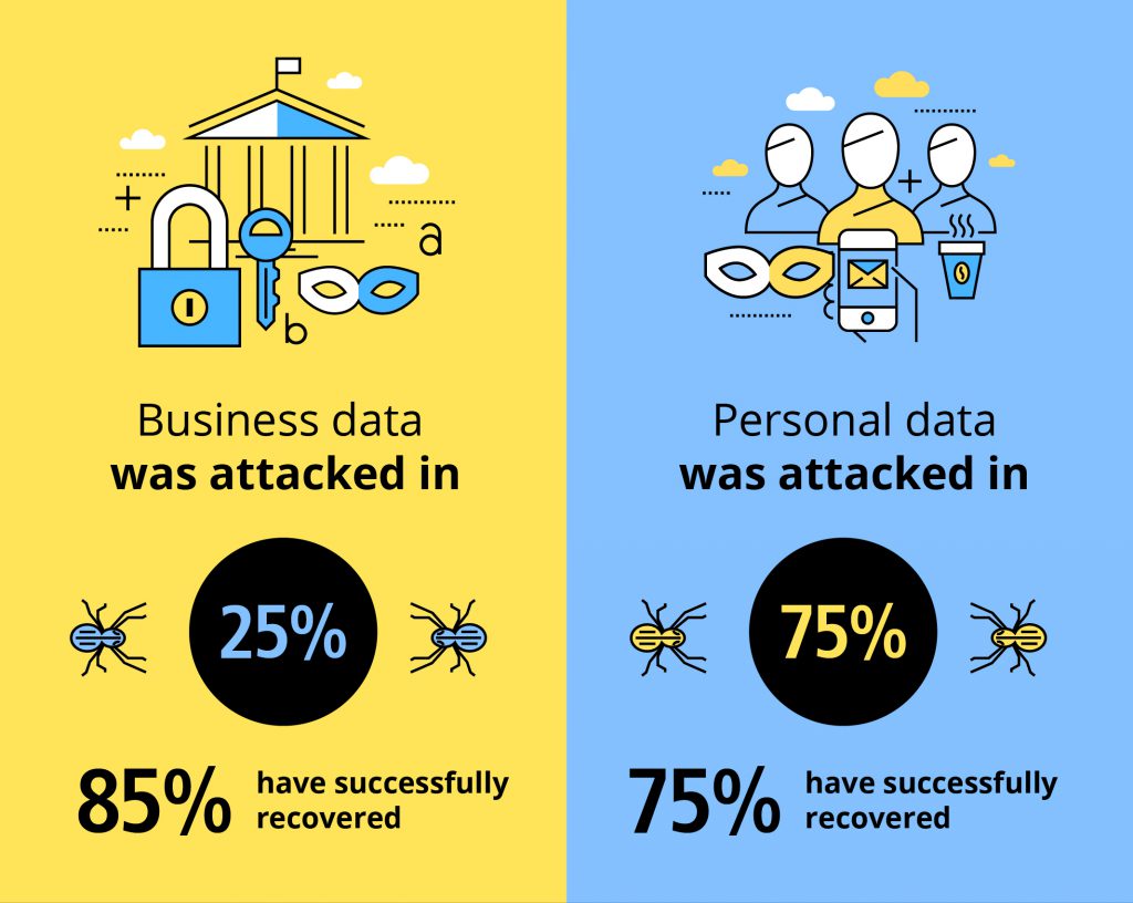 Ransomware Infographics by MSP360