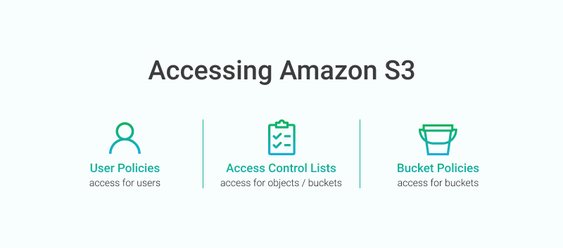 Aws Iam Security Part 1 S3 Access Control Tools