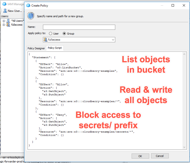 AWS IAM Policy Explained