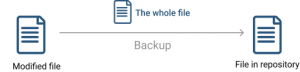 Incremental Backup: A Full Guide