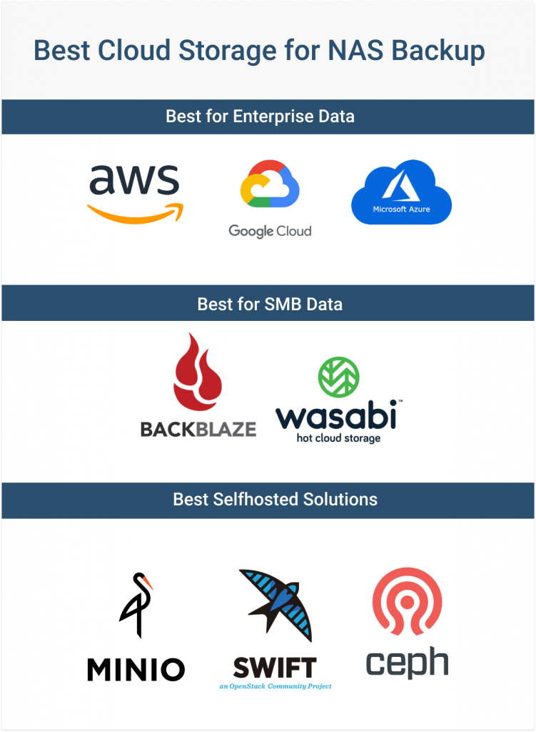 NAS Cloud and Local Backup: Strategies and Methods