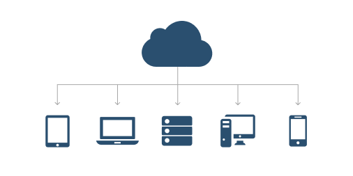 Building the SMB Backup Infrastructure with Cloud Apps