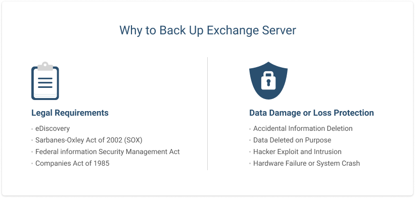 Microsoft Exchange Backup Explained