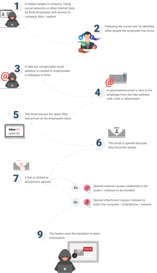 How to Protect Your Data from Social Engineering