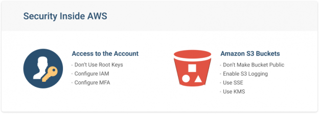 Amazon S3 Security Best Practices