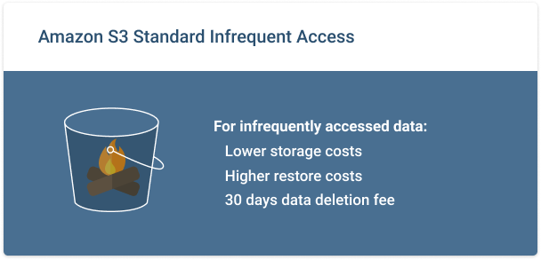 S3 Storage Classes: S3 Standard, S3 IA, S3 RRS