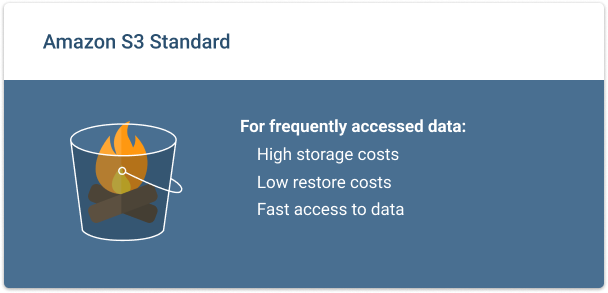 S3 Storage Classes: S3 Standard, S3 IA, S3 RRS