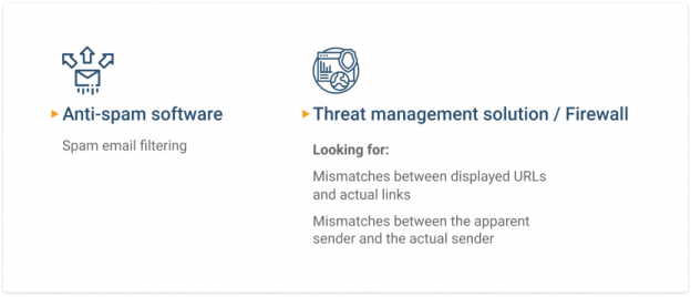 Clone Phishing: A Full Guide