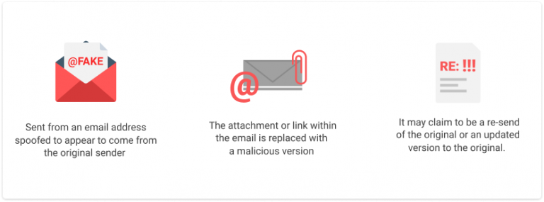Clone Phishing: A Full Guide