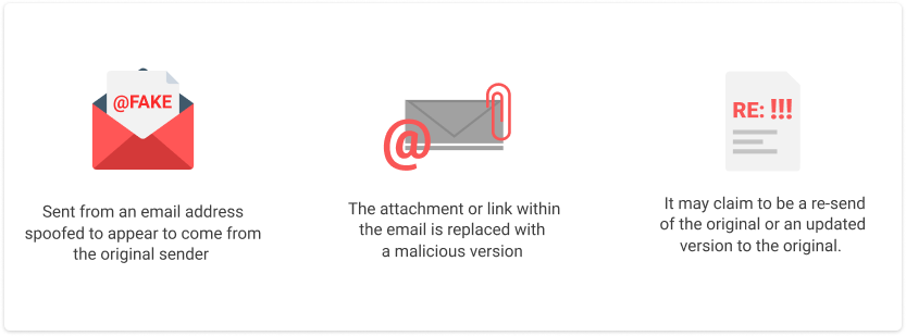 Clone Phishing: A Full Guide