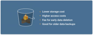 Azure Blob Storage Tiers Overview and Comparison