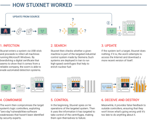 How To Deal with Triton Malware: Useful Tips