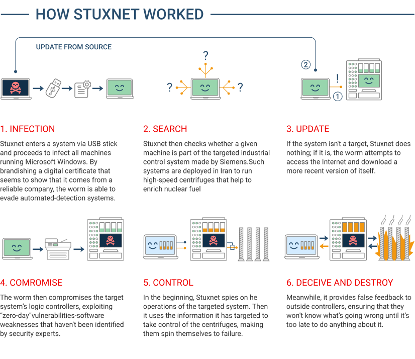 How To Deal with Triton Malware: Useful Tips