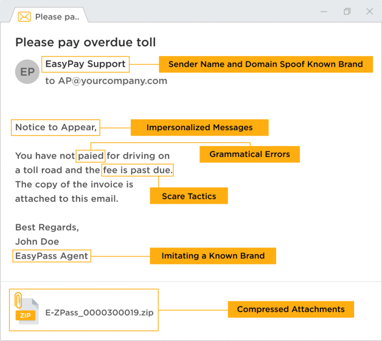 Phishing Prevention Best Practices