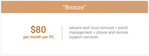 MSP Packages: How to Properly Build Your Offer