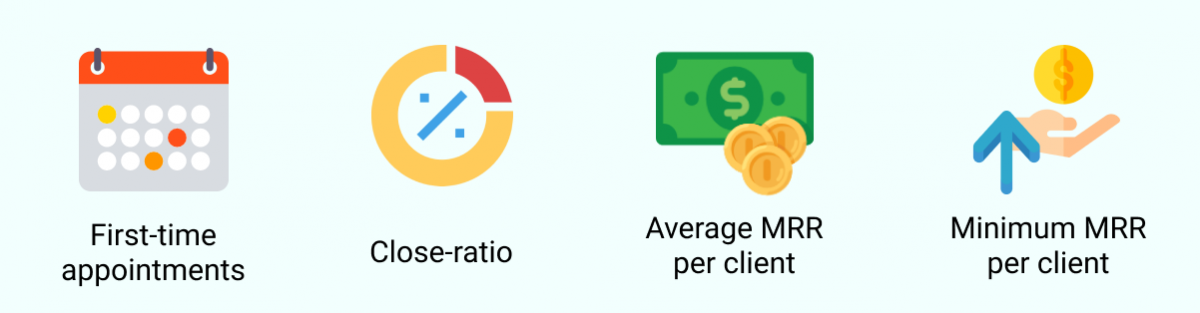 4 Critical MSP Sales Metrics to Track