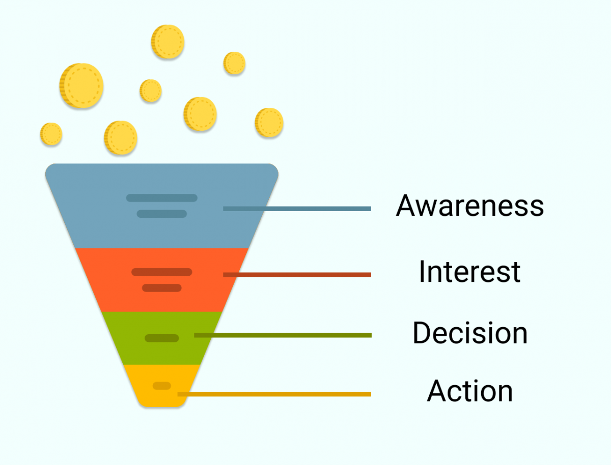 MSP Sales Funnel and Sales Operations: A Comprehensive Guide