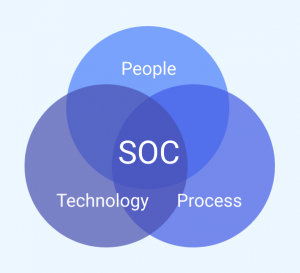 Core MSSP Tools and Technologies