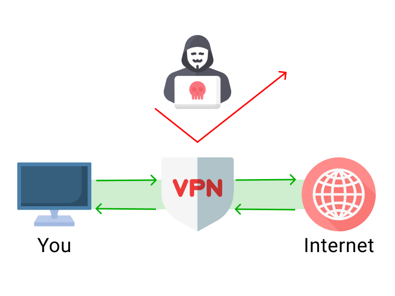 Why VPN Securiry Matters That Much During COVID-19