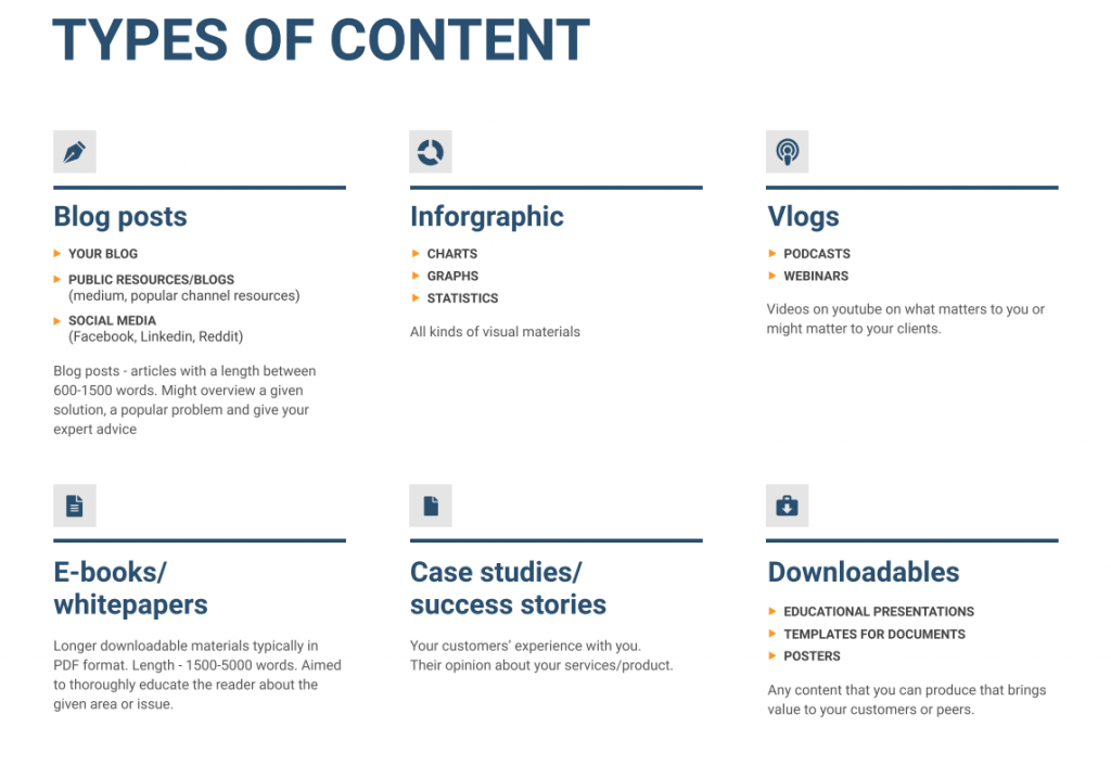 MSP Content Marketing Best Practices