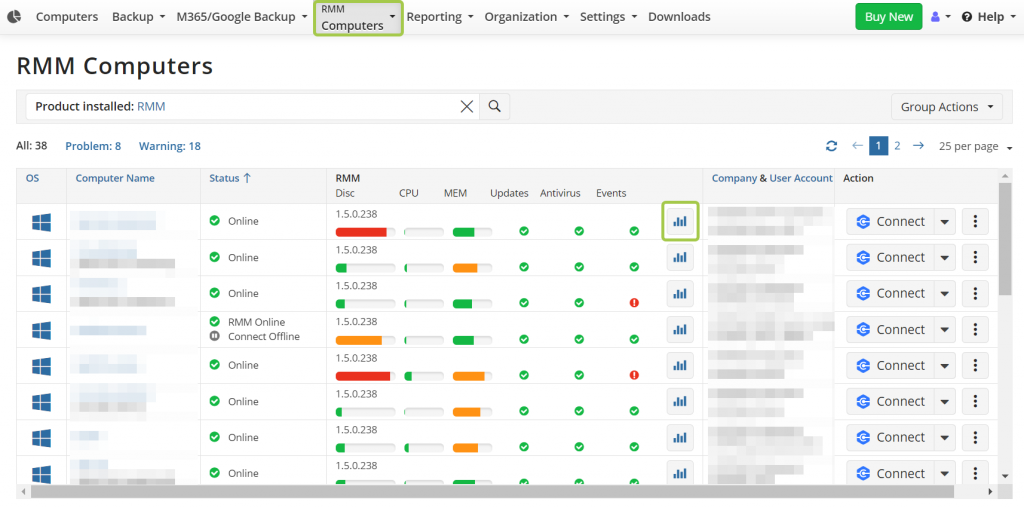 What SNMP Monitoring Is and How It Works