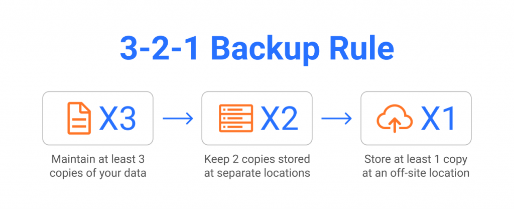Creating Resilient Backup Policies - A Step-by-Step Guide